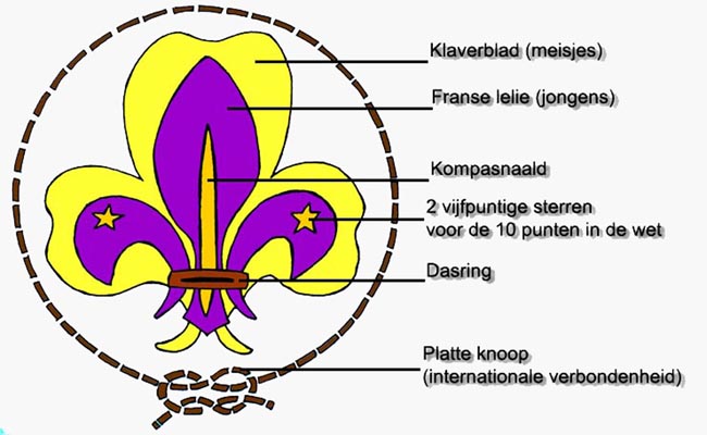 Scouting Hanzeluiden hijst de vlag voor Baden Powell op zijn verjaardag